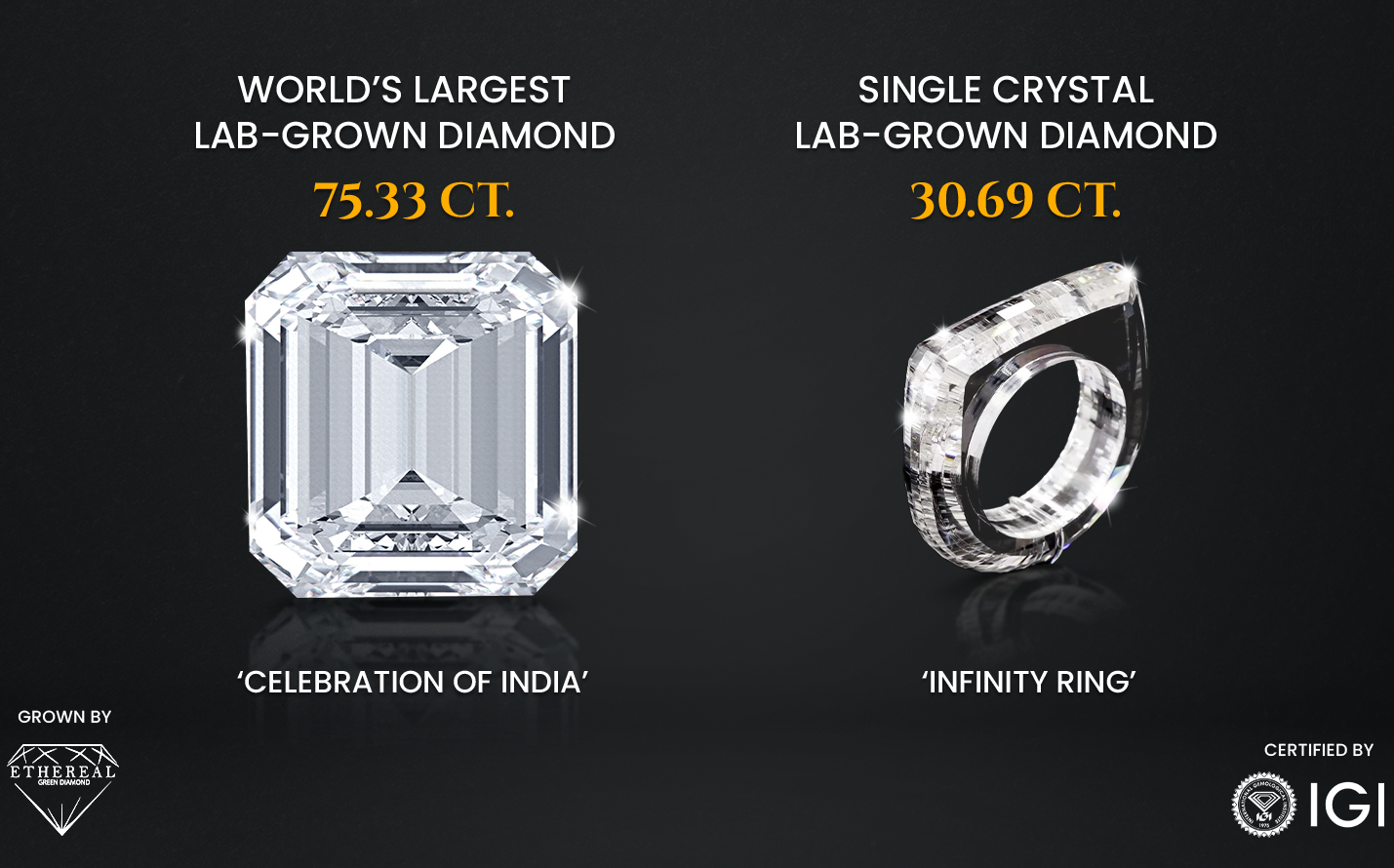 IGI certifies world’s largest lab-grown diamond to date - Professional Jeweler USA
